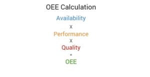 OEE vs. OPE vs. TEEP - Which Should Manufacturers Calculate?