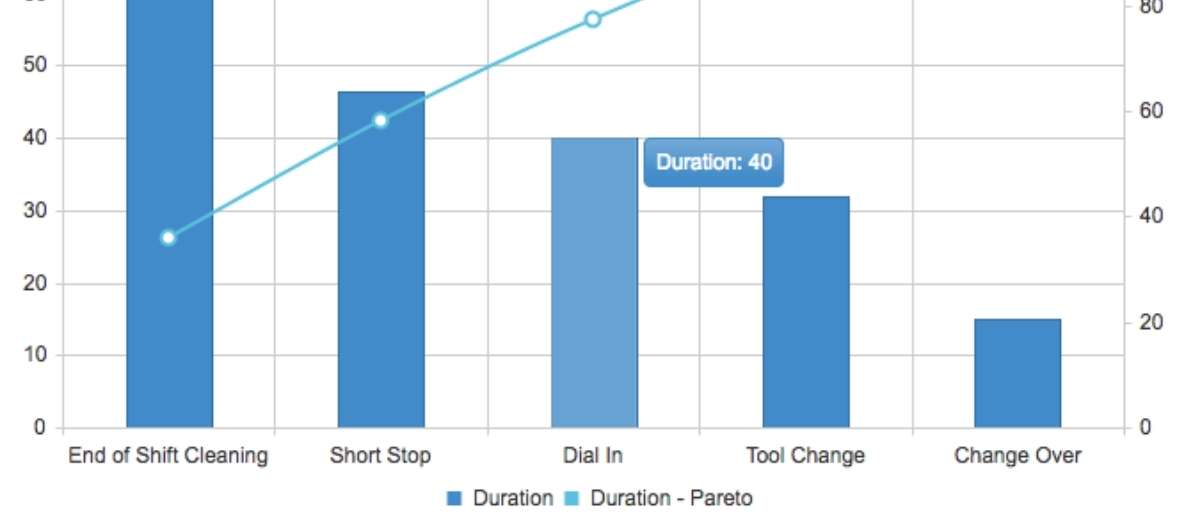 What is a Pareto Chart? - Mingo Smart Factory