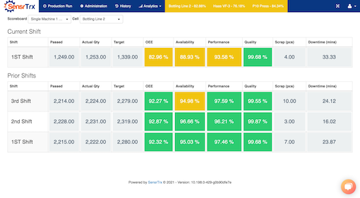 Discrete Manufacturing Software - Mingo Smart Factory