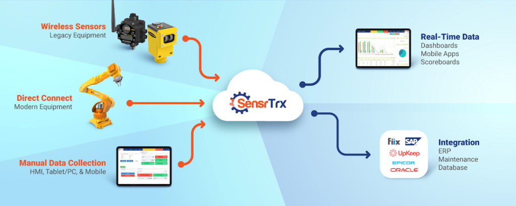 Performance Manufacturing | Key Performance Indicators For ...