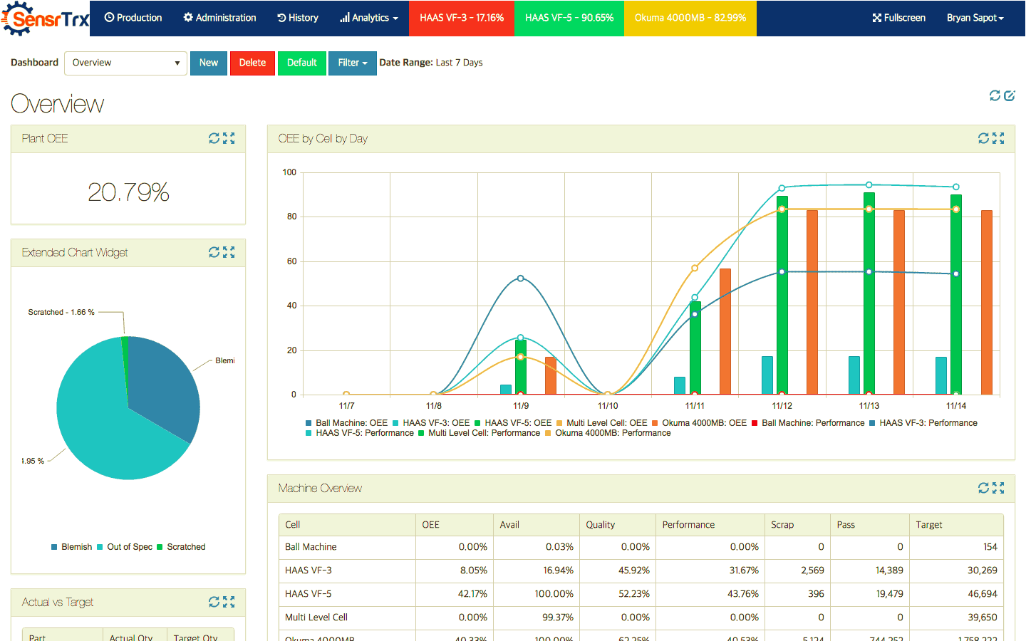 Cannabis Software - Mingo Smart Factory