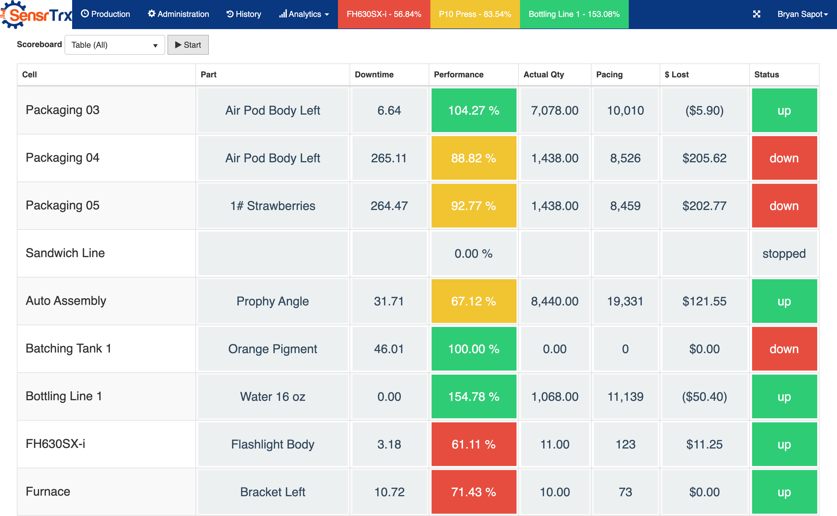 Consumer Packaged Goods Software - Mingo Smart Factory