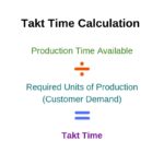 What is Takt Time? How to Calculate, Definition & Benefits