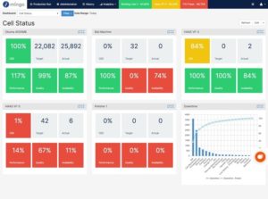The Benefits of a Manufacturing Dashboard