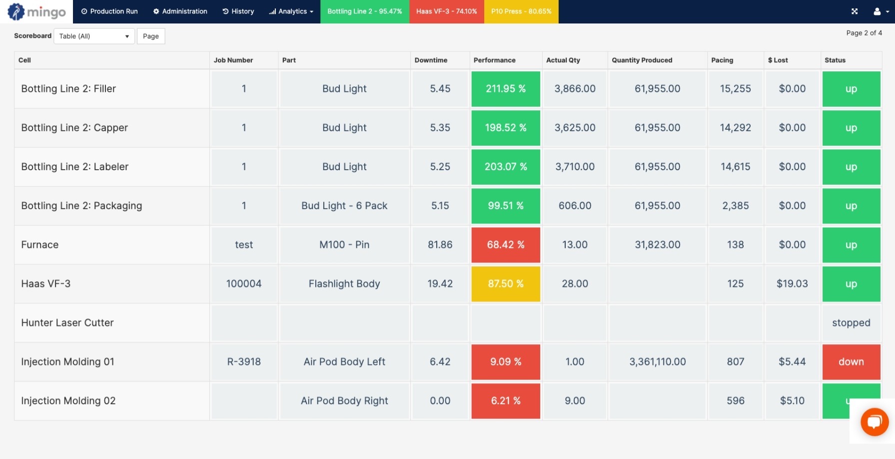 The Benefits of a Manufacturing Dashboard