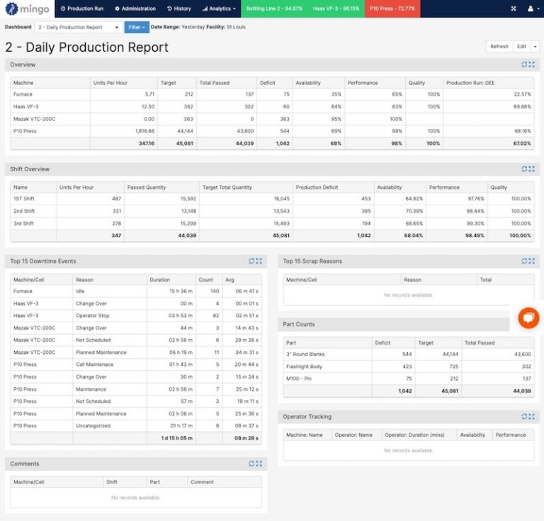Production Planning & Scheduling Software