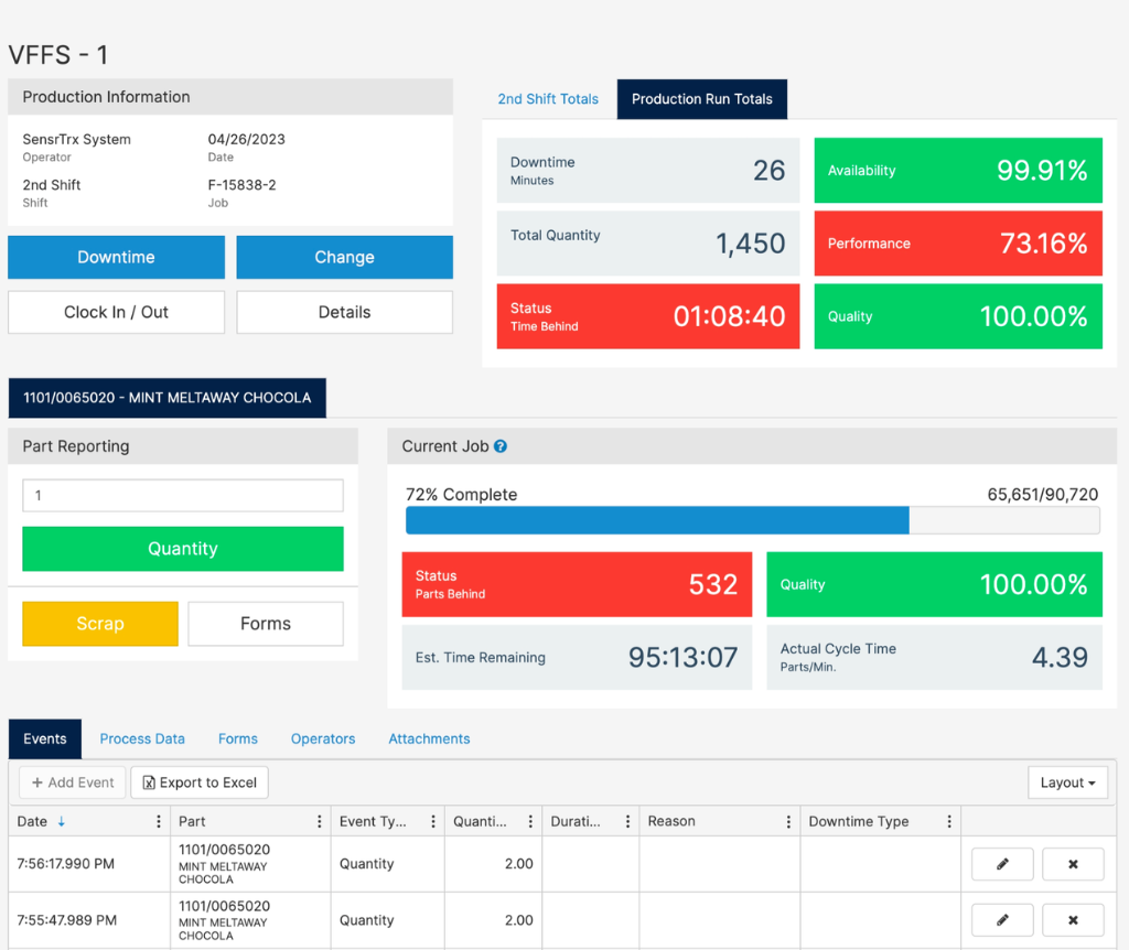 Managed Integration: Fully Leverage Your Data