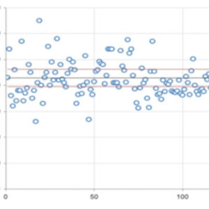 Real-Time Visibility For Improved Performance