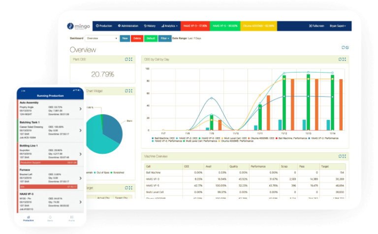 Production Monitoring for Manufacturers