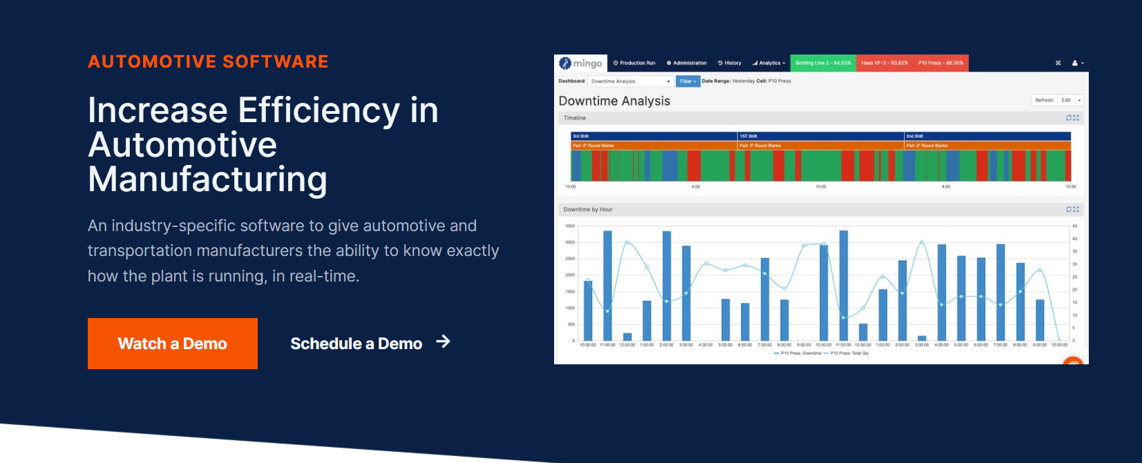Mingo Smart Factory vs. Tulip: Detailed Comparison