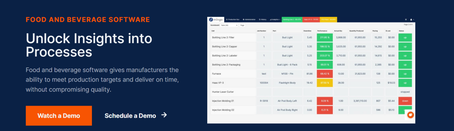 Mingo Smart Factory vs. Tulip: Detailed Comparison