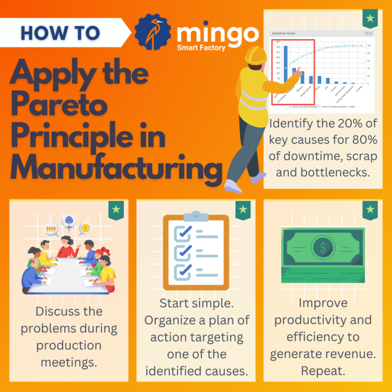 Industry Insights - Mingo Smart Factory