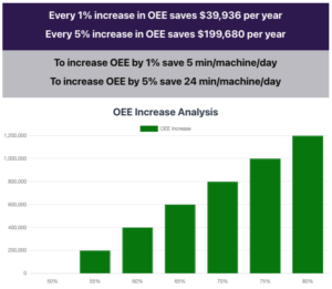 The Power of Improving OEE on the Bottom Line